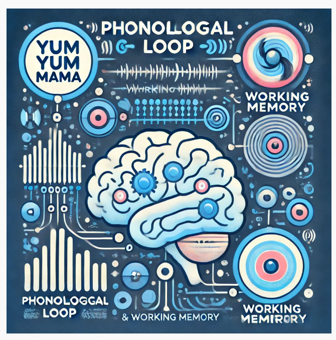 Phonological Loop Working Memory – Yum Yum Mama Phonological Loop Working Memory – Yum Yum Mama