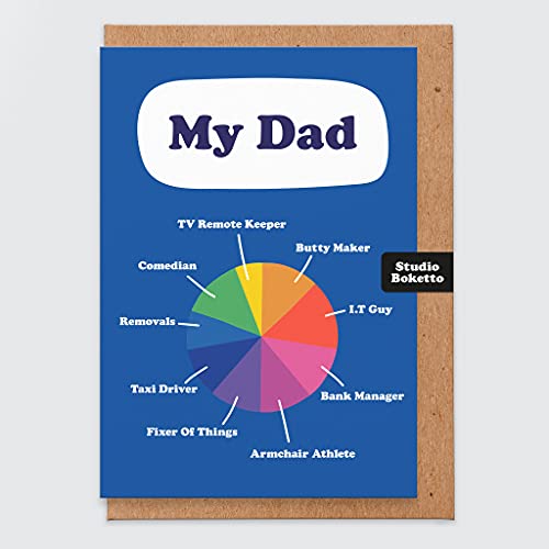 Dad Birthday Card Funny - My Dad - Venn Diagram - Birthday Card For Da ...
